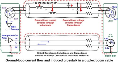 Cable Connection: Interconnecting equipment & wiring